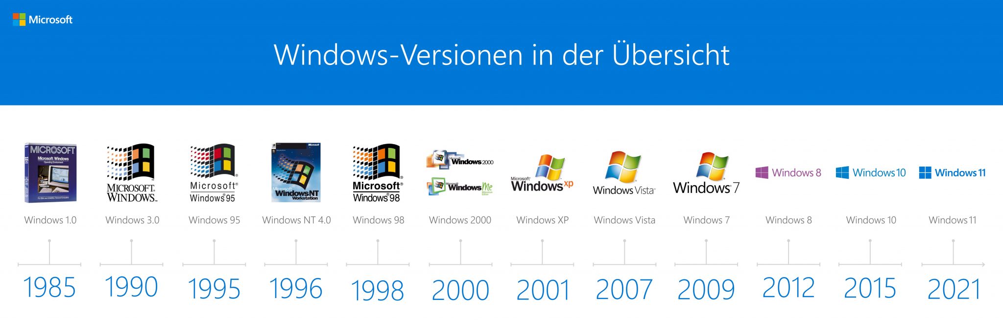 Die Geschichte von Windows | News Center Microsoft