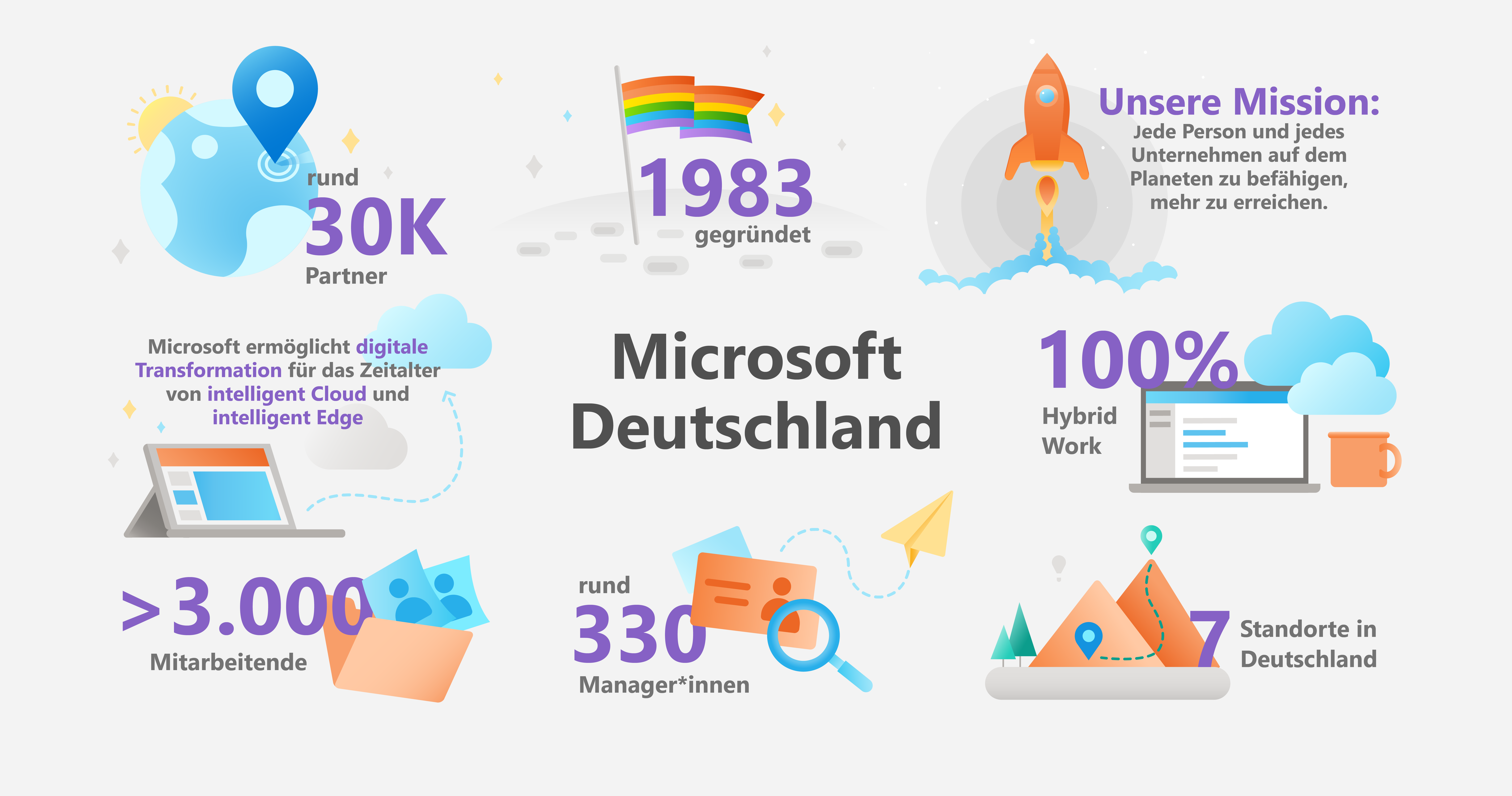 Microsoft Deutschland - das sind wir | News Center Microsoft
