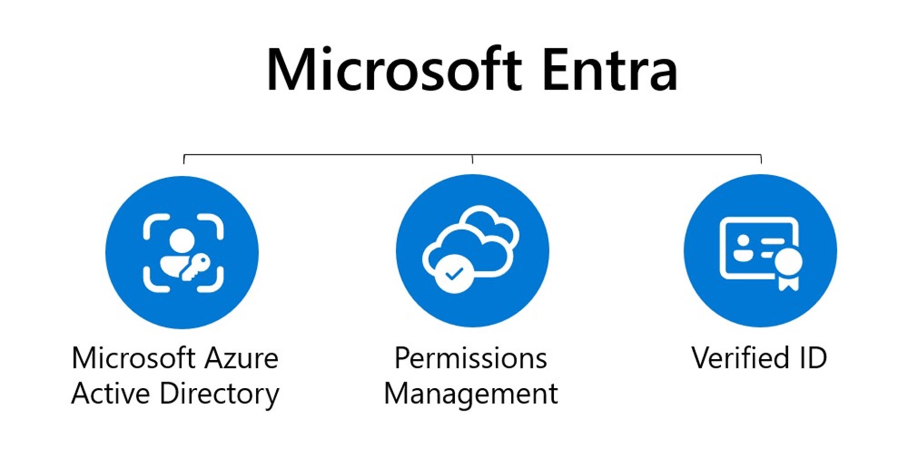 Logotipo De Reacondicionador Autorizado De Microsoft Untitled